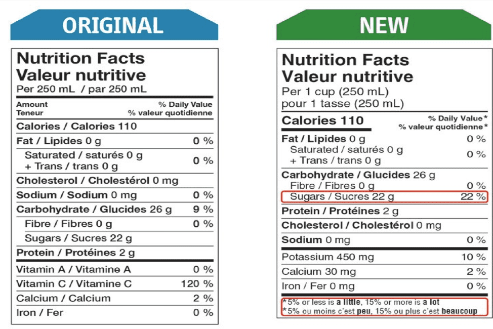 Recommended Sugar Intake Dietetic Directions Dietitian And