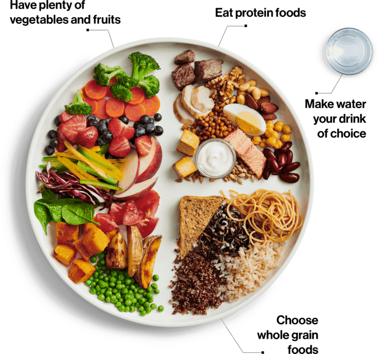Canada's New Food Guide | {Dietitian Blog}